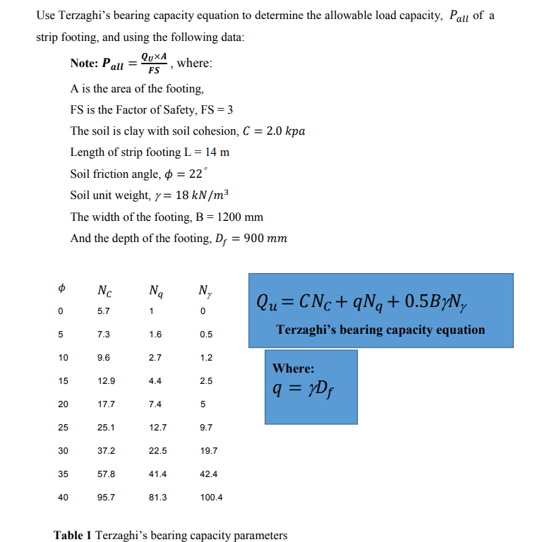 Solved Use Terzaghi's bearing capacity equation to determine | Chegg.com