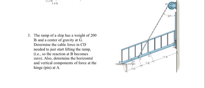 Solved 1.4 3. The ramp of a ship has a weight of 200 lb and | Chegg.com