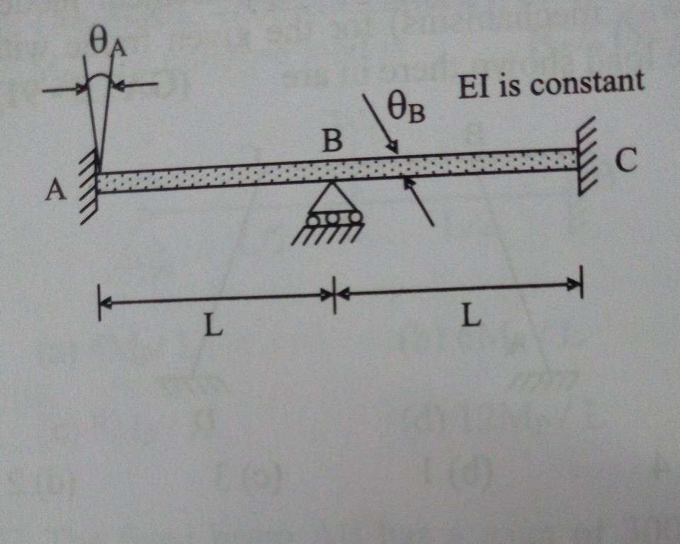 Solved 01. The two-span continuous beam shown below is | Chegg.com