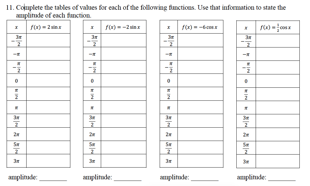 Solved 11. Complete the tables of values for each of the | Chegg.com