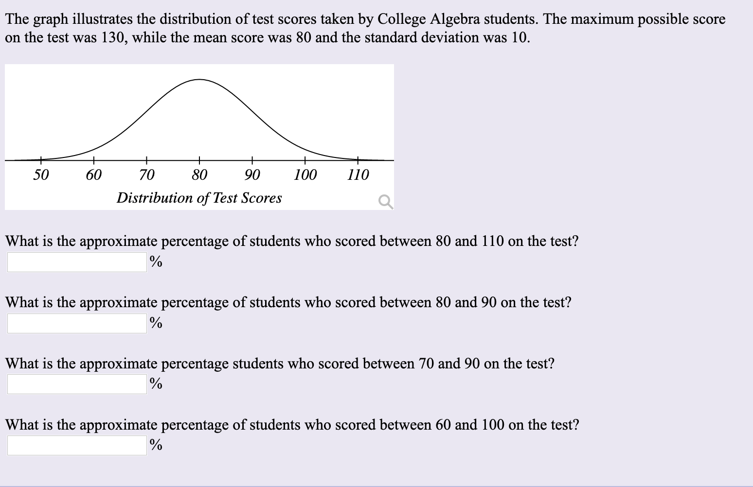 Solved The graph illustrates the distribution of test scores | Chegg.com