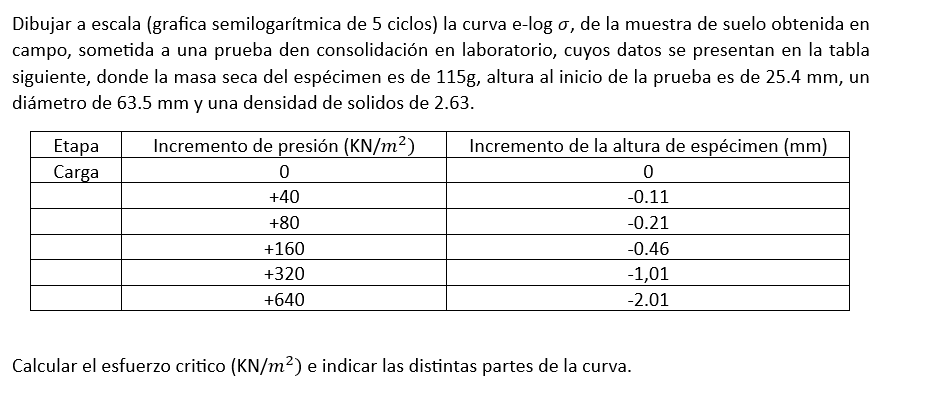 Draw to scale (semi-logarithmic graph of 5 cycles) | Chegg.com