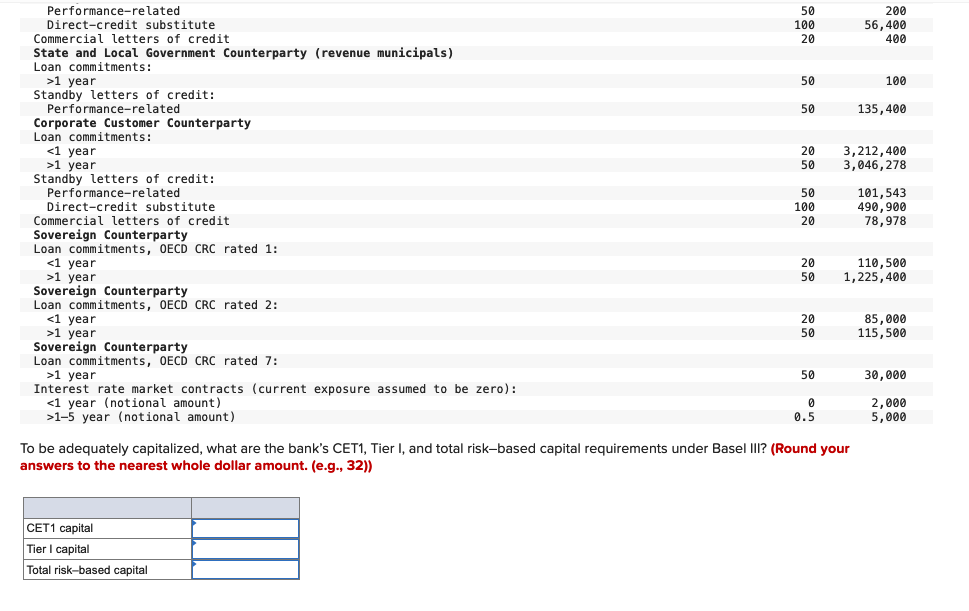 A bank's balance sheet information is shown below (in | Chegg.com