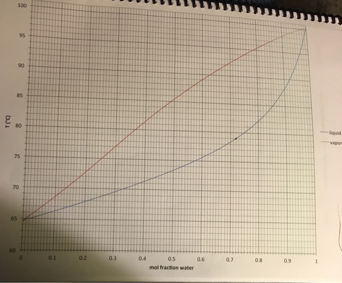 Phase Diagram Methanol Water Methane Experimental Modified