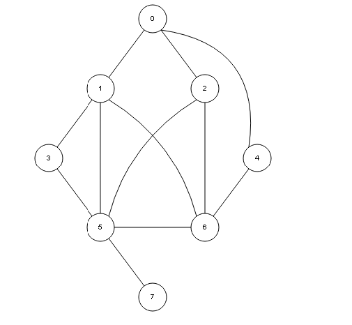 Solved Please show the Breadth First Search (BFS) of the | Chegg.com