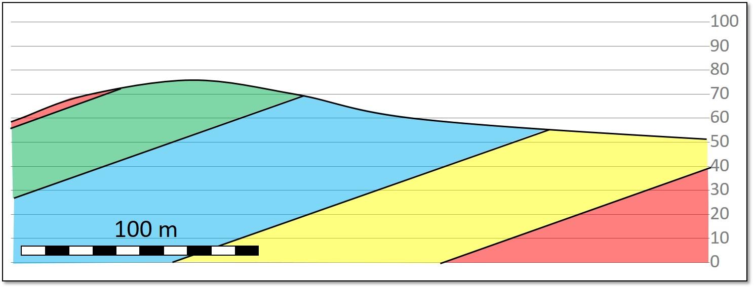 Solved Measure the apparent dip angle (α) of the | Chegg.com