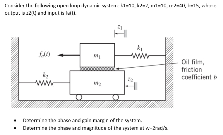 Solved Consider the following open loop dynamic system: | Chegg.com