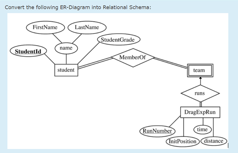 Solved Convert the following ER-Diagram into Relational | Chegg.com
