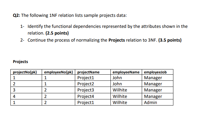 Solved Q2: The following 1NF relation lists sample projects | Chegg.com