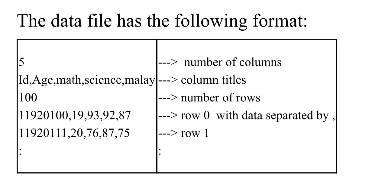 how do i make these become C++ language? please help | Chegg.com