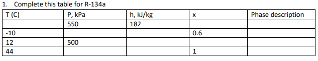 Solved 1. Complete this table for R−134a | Chegg.com