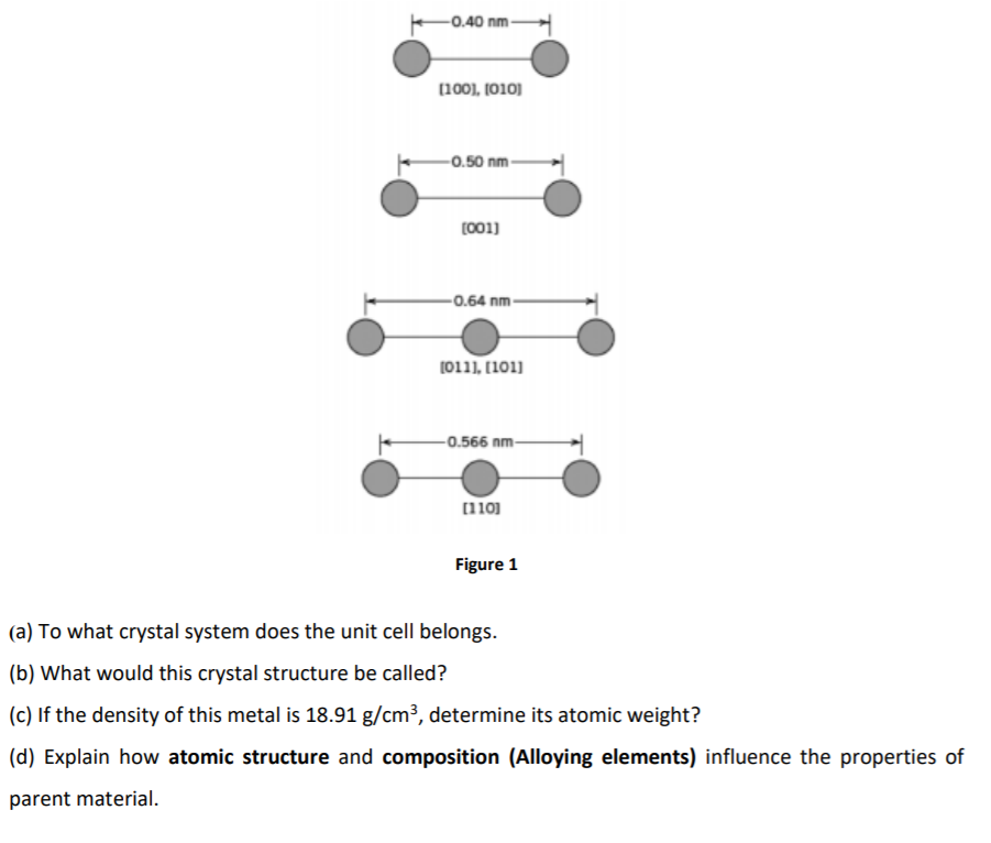 Solved Figure 1 shows the atomic packing schemes for several | Chegg.com