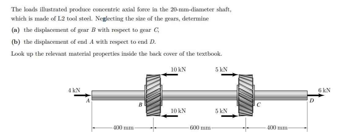 Solved The loads illustrated produce concentric axial force | Chegg.com