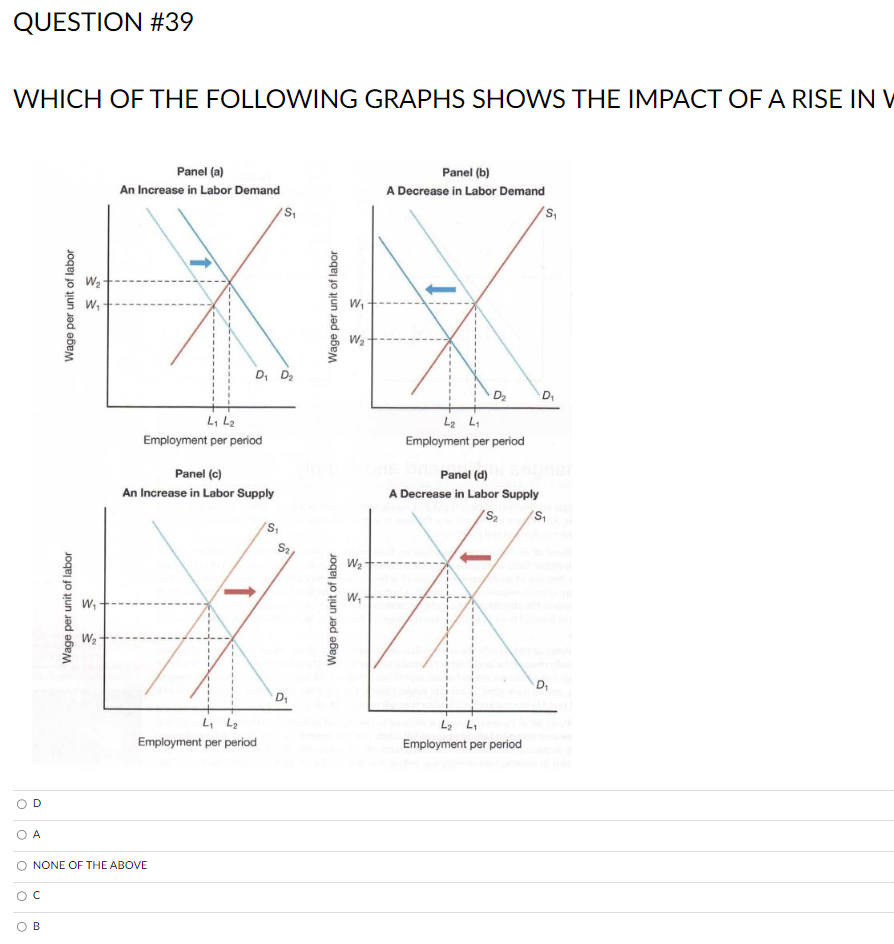 Solved QUESTION \#39 WHICH OF THE FOLLOWING GRAPHS SHOWS THE | Chegg.com