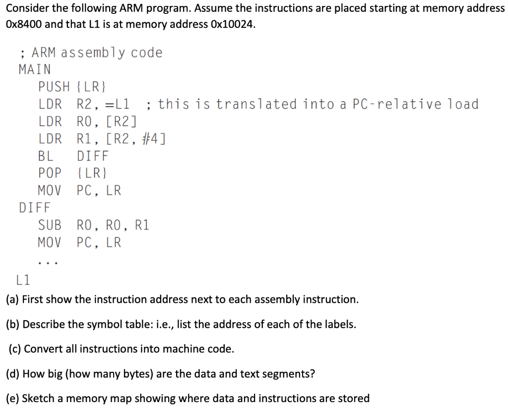 Consider the following ARM program. Assume the | Chegg.com