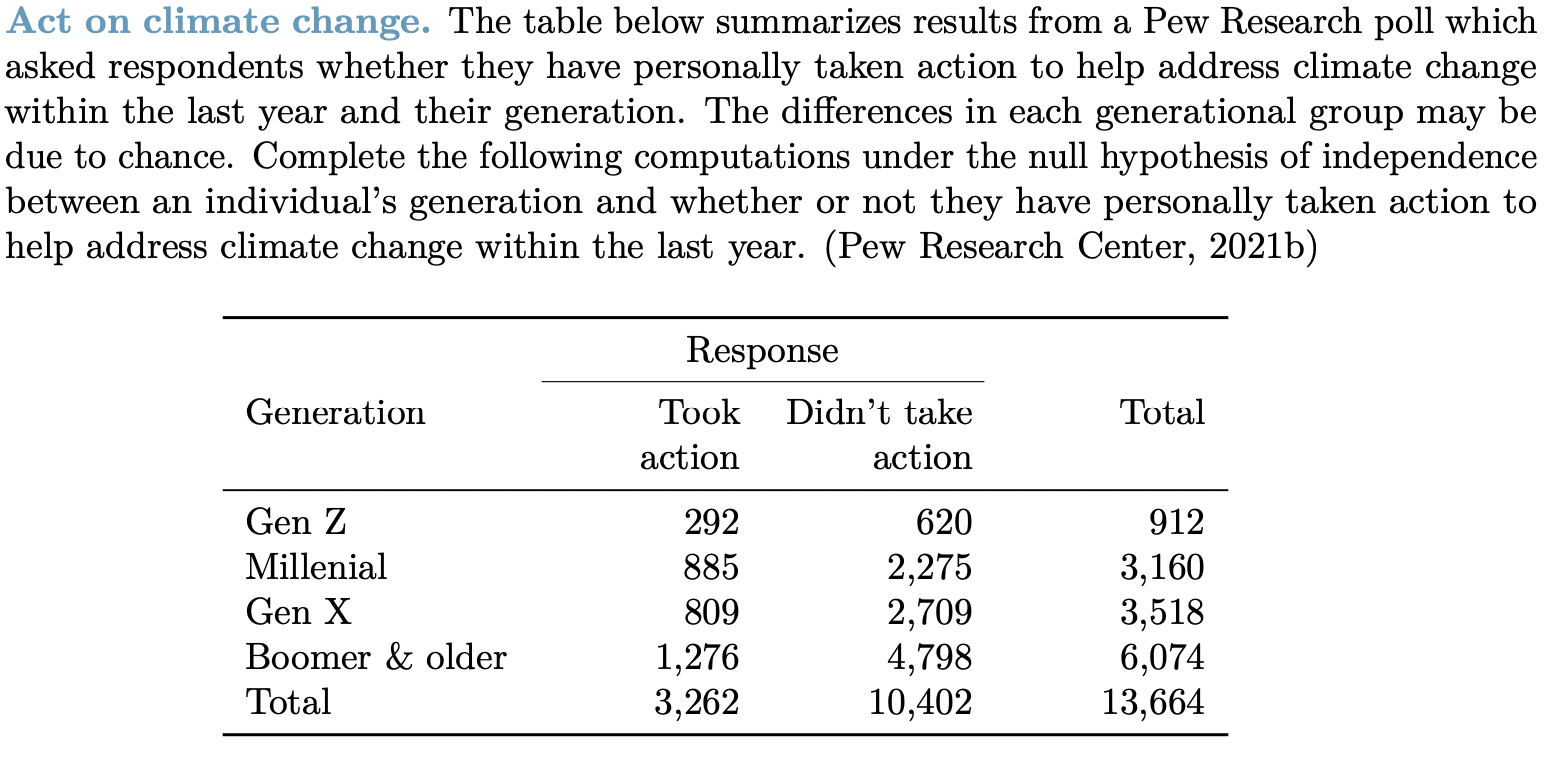 Solved Act on climate change. The table below summarizes | Chegg.com