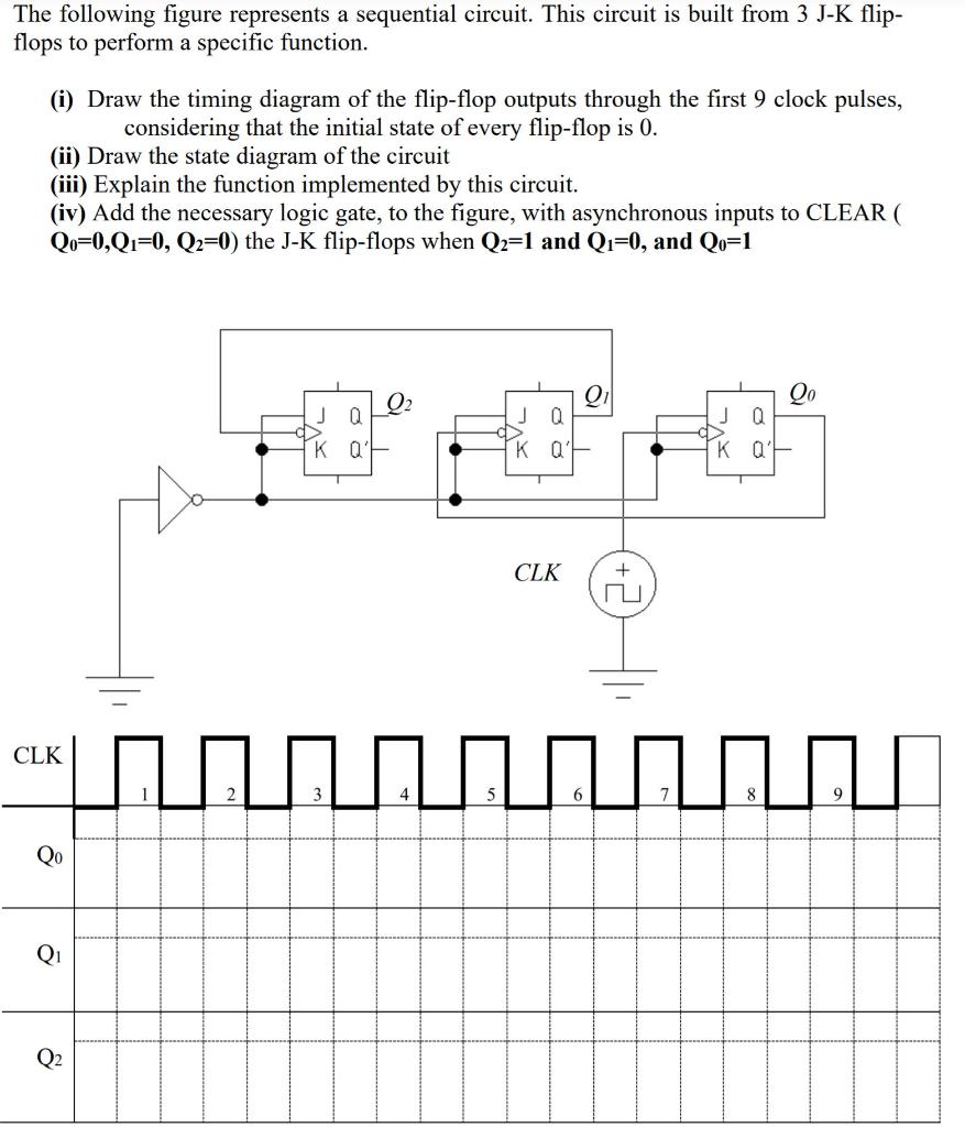 Solved The following figure represents a sequential circuit. | Chegg.com
