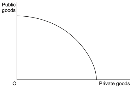 Solved Imagine an economy that is somewhere on the edge of | Chegg.com
