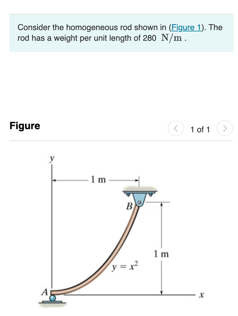 Solved Consider the homogeneous rod shown in (Figure 1). The | Chegg.com