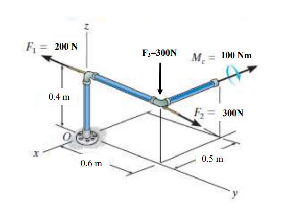 Statics. The pipe system shown in the figure is | Chegg.com