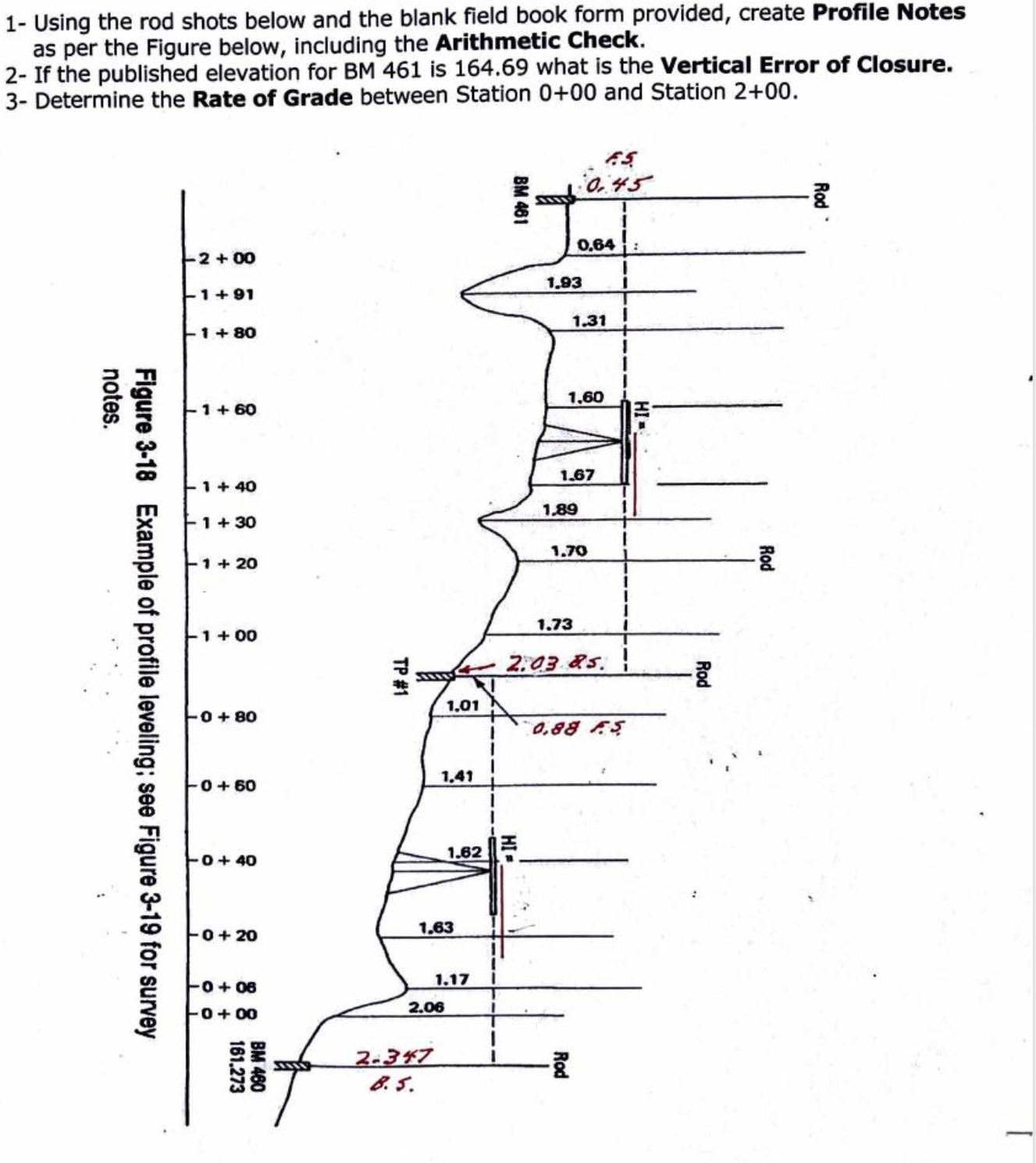 Solved Please walk through what goe sin BS, HI, FS, SS and | Chegg.com