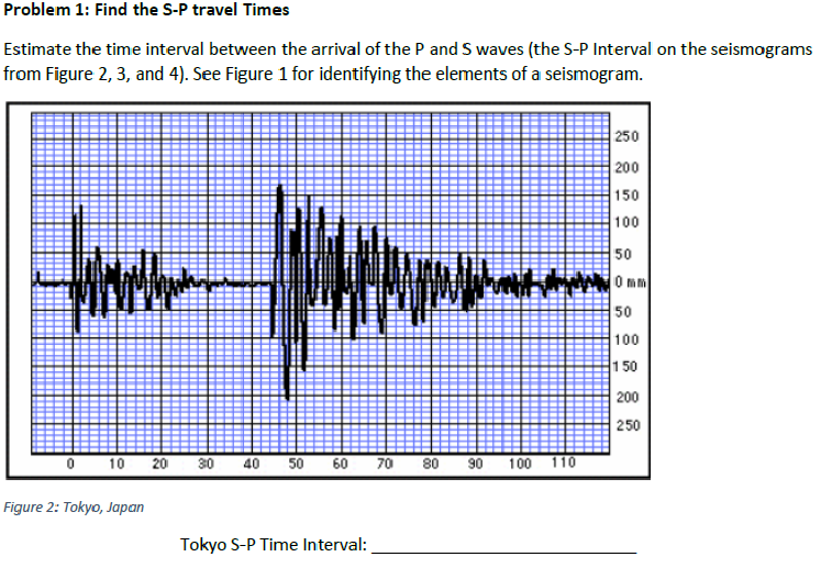 Solved Examine Figure 1 closely. Identify the P and S wave | Chegg.com