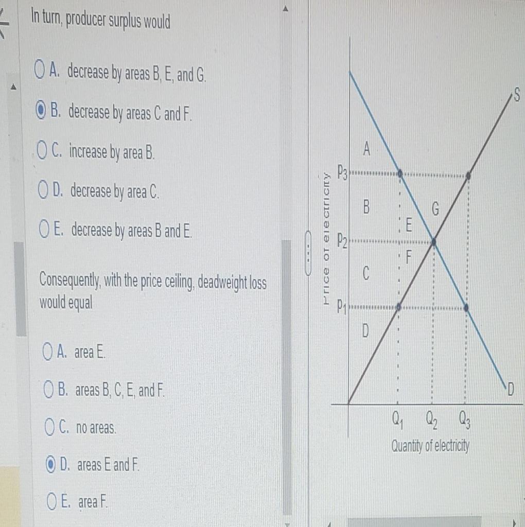 Solved In turn, producer surplus would A. decrease by areas | Chegg.com