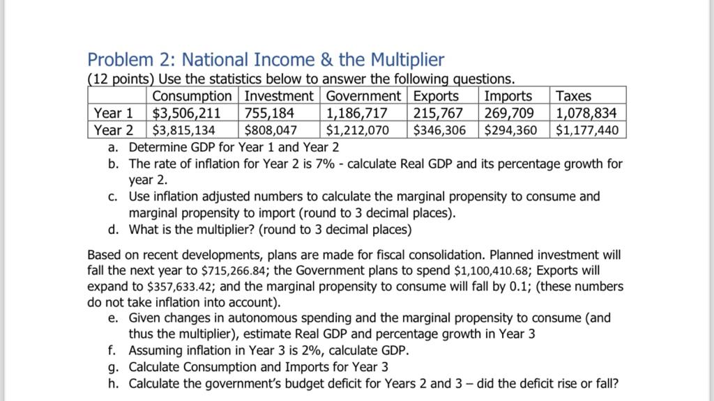 Solved Problem 2: National Income & the Multiplier(12 | Chegg.com
