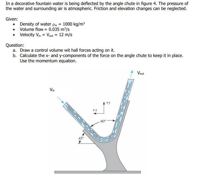 Solved In a decorative fountain water is being deflected by | Chegg.com