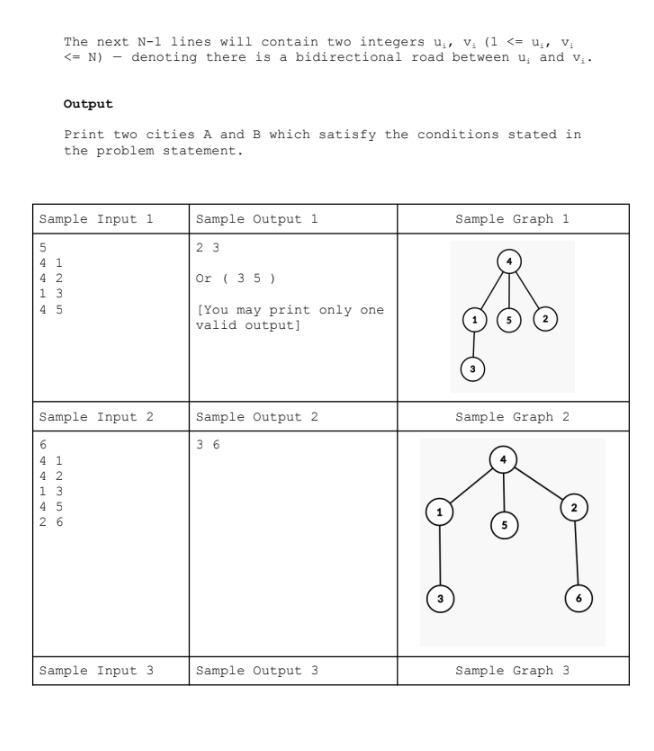 Solved This Question Is Needed To Be Solved In Python With