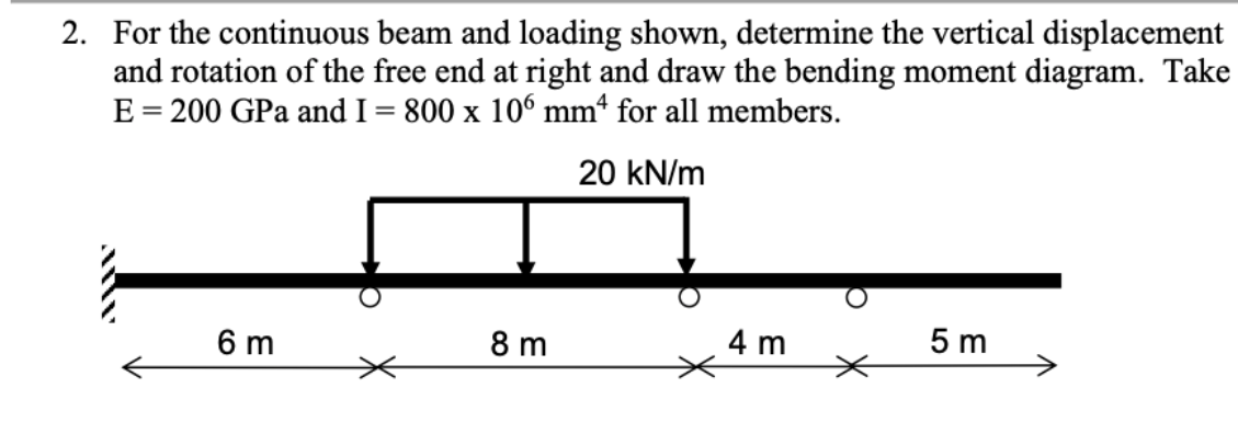 Solved 2. For the continuous beam and loading shown, | Chegg.com