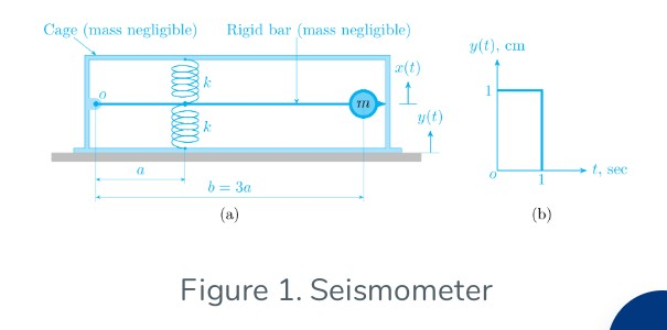 Project: Design a seismometer of the type shown in | Chegg.com