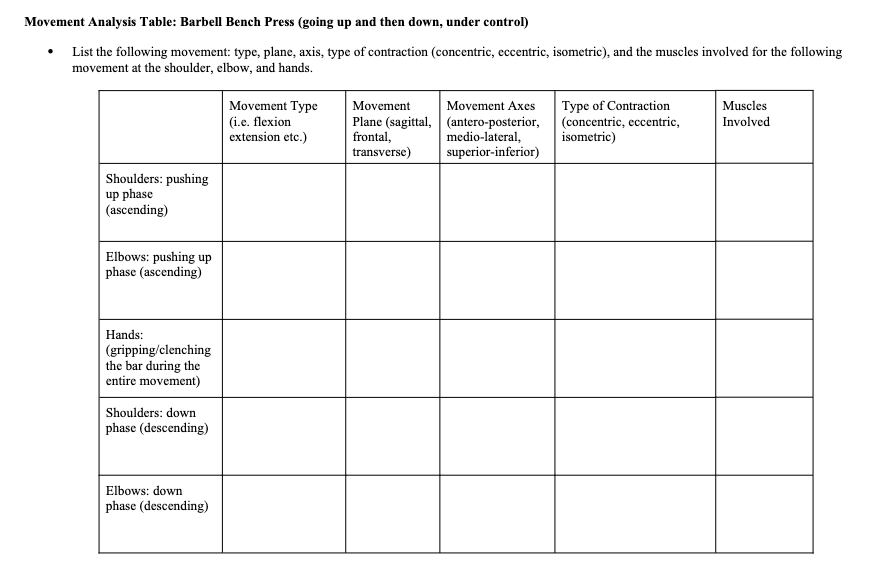 Solved ment Analysis Table: Barbell Bench Press (going up | Chegg.com