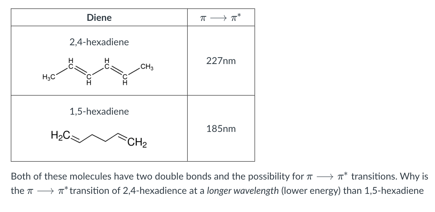 Solved * Diene a -Źñ* 2,4-hexadiene H C 227nm CH3 H3C | Chegg.com