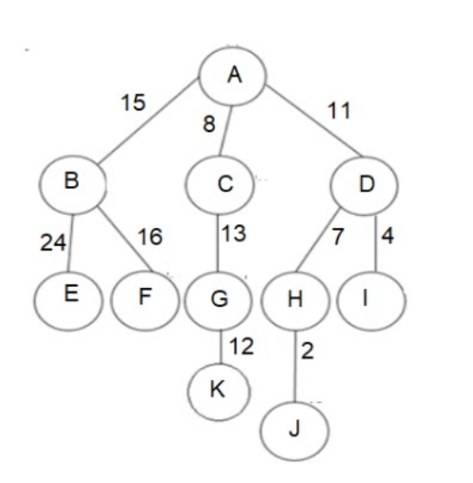 Solved Artificial Intelligence Question 3: The following | Chegg.com