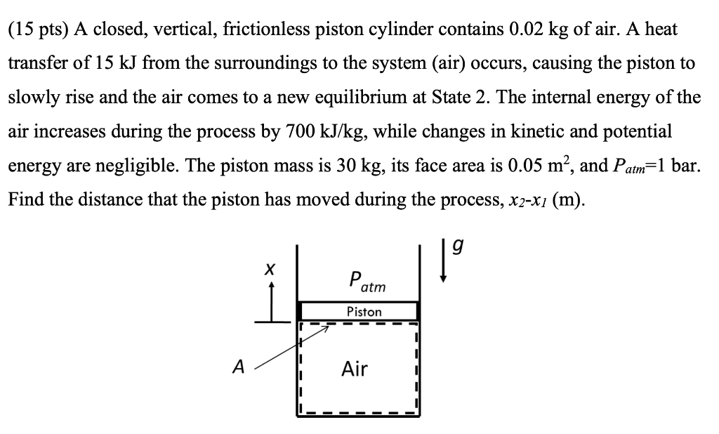 Solved (15 pts) A closed, vertical, frictionless piston | Chegg.com