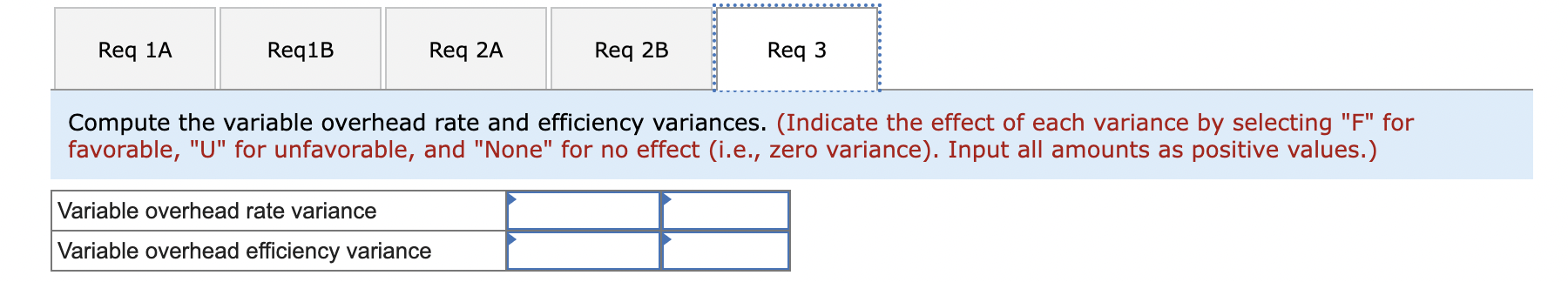 Solved Problem 10-14 (Static) Basic Variance Analysis | Chegg.com