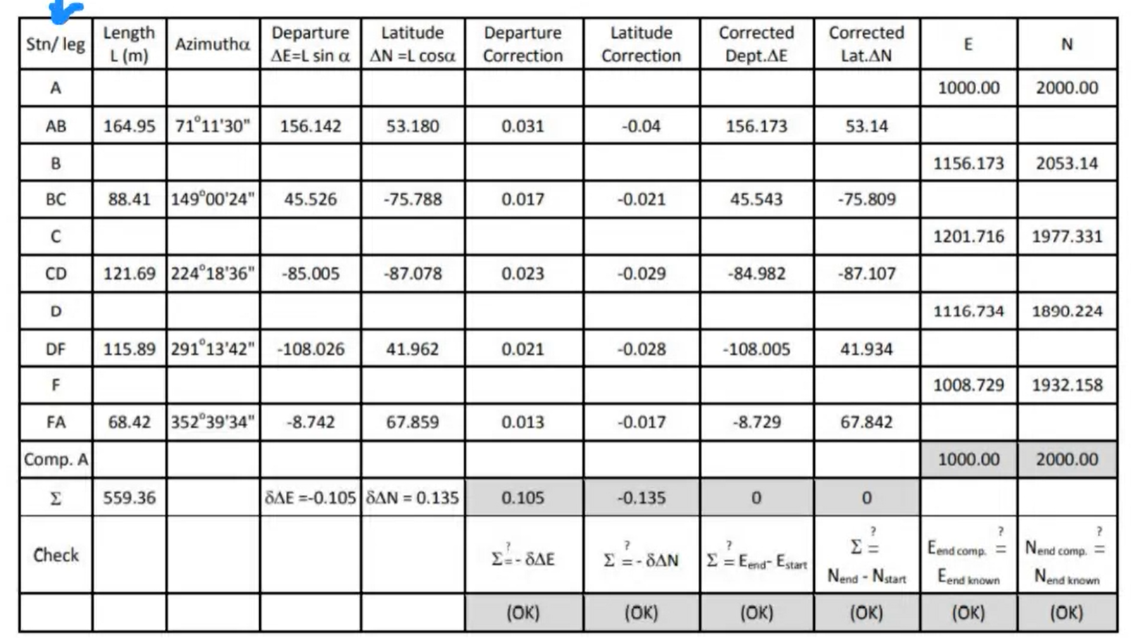 Solved The following table shows the measured lengths of | Chegg.com