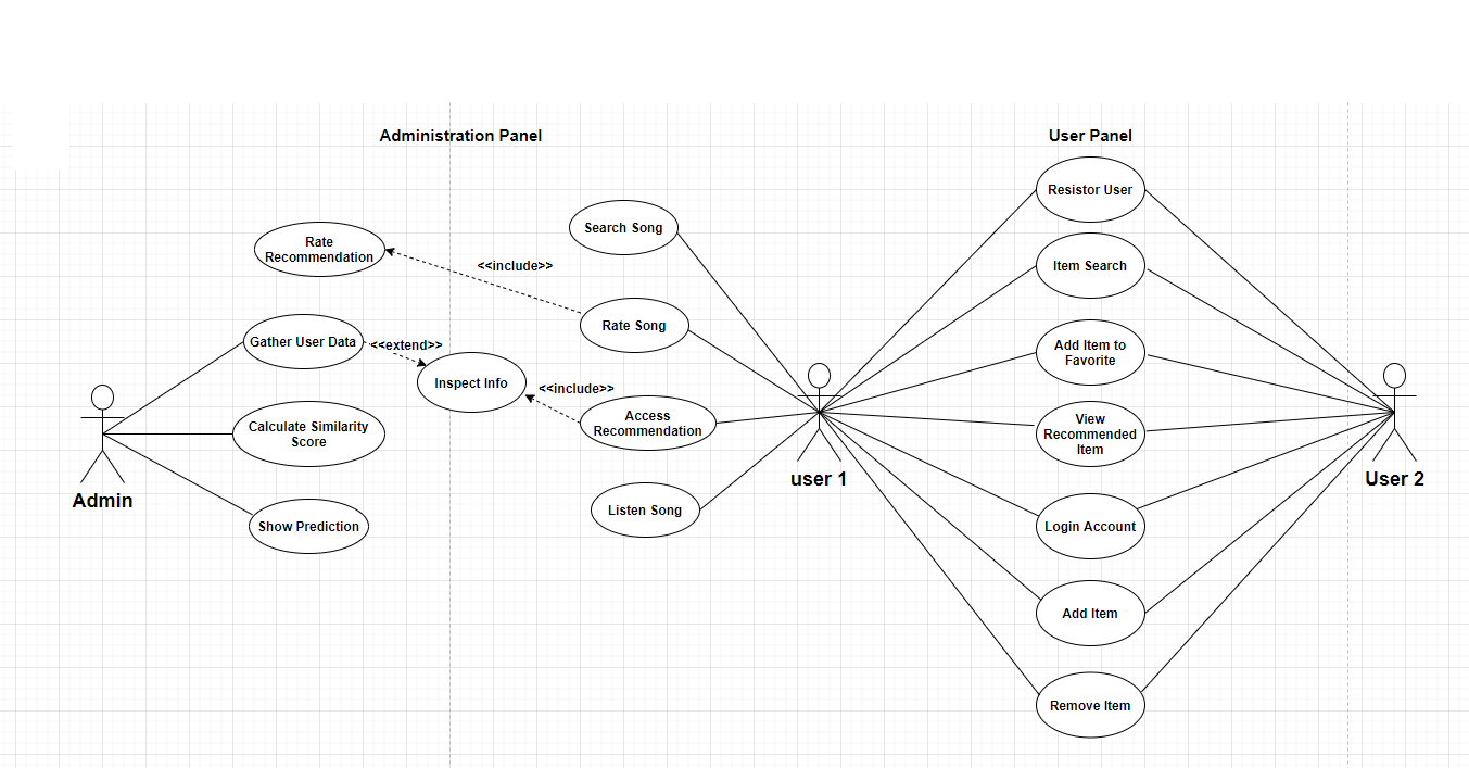 Solved Describe a scenario for this Use Case diagram. topic | Chegg.com