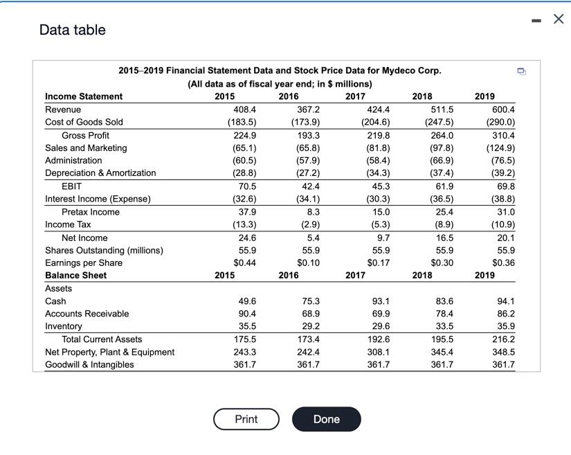 Solved See Table 2.5 showing financial statement data and | Chegg.com