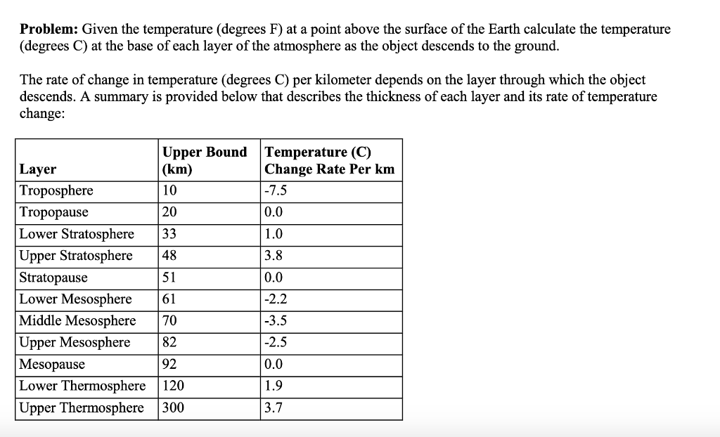Solved Write a C language program with the given problem, | Chegg.com