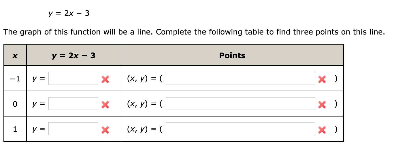 Solved y = 2x – 3 The graph of this function will be a line. | Chegg.com