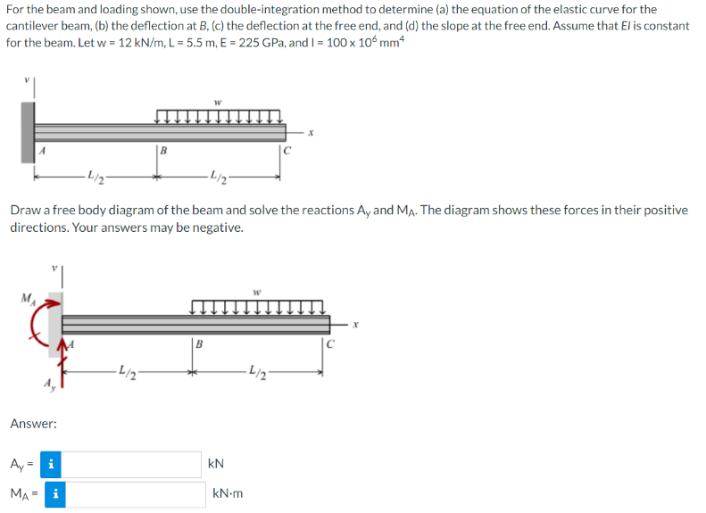 Solved For the beam and loading shown, use the | Chegg.com