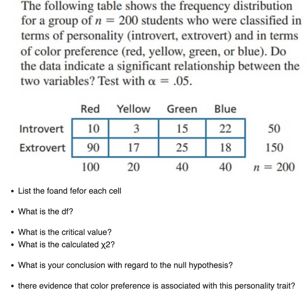 The following table shows the frequency distribution | Chegg.com