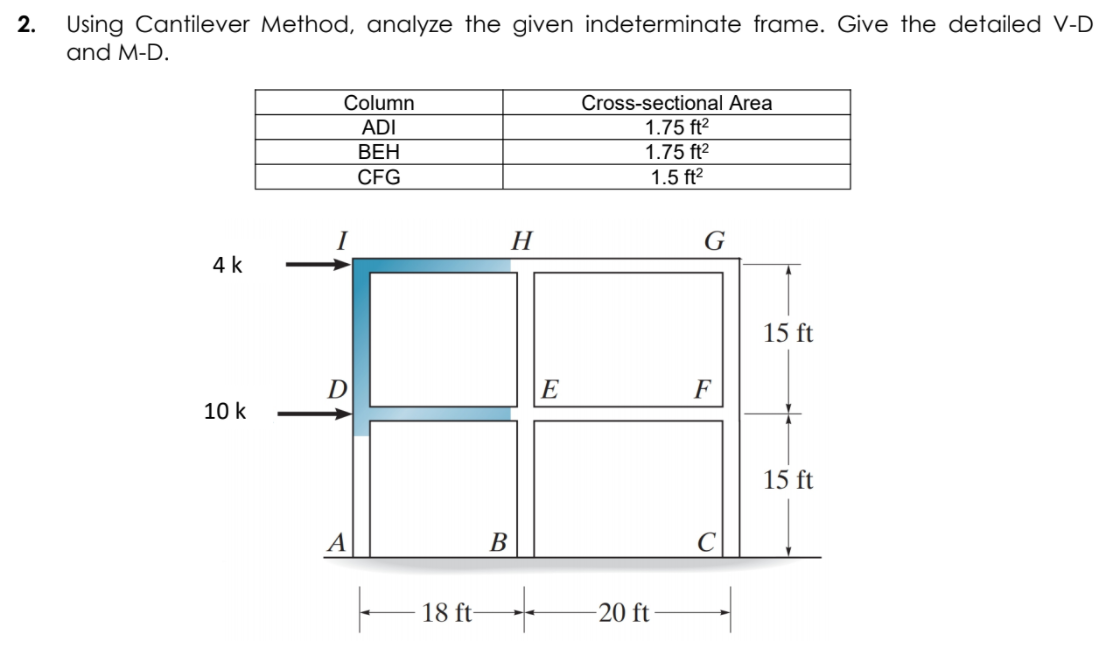 Solved 2. Using Cantilever Method, analyze the given | Chegg.com