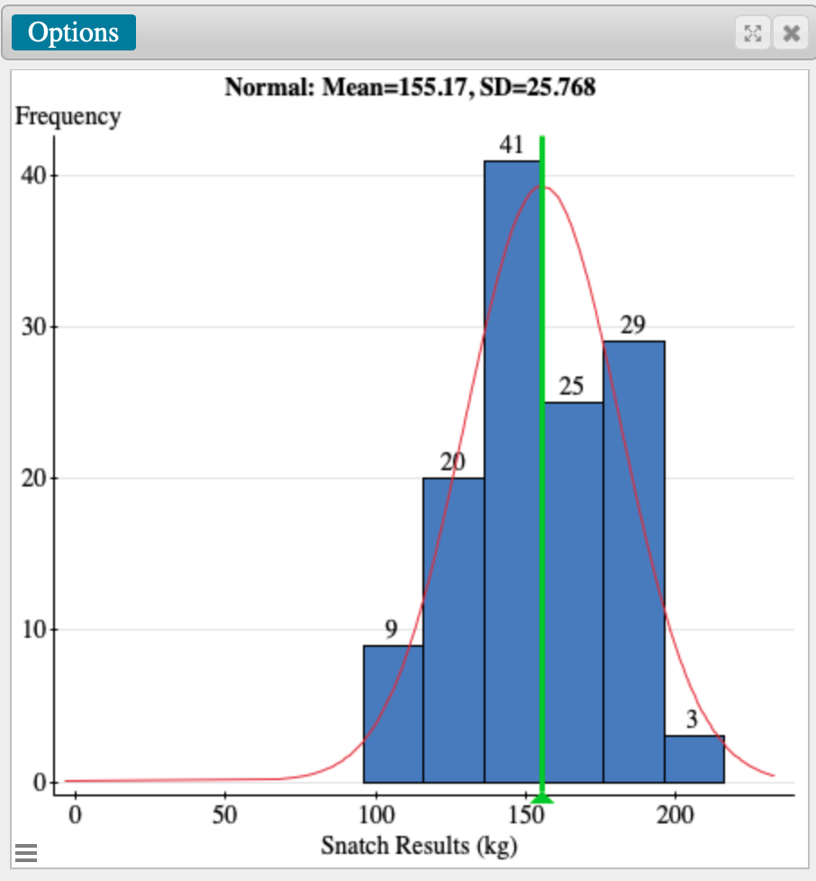 Solved Options Normal: Mean=190.07, SD=29.531 Frequency 37 | Chegg.com