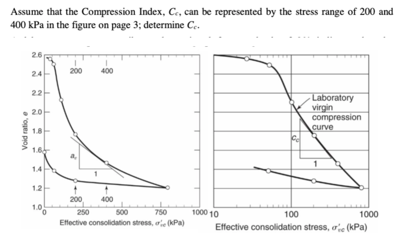 Solved Assume that the Compression Index, Cc, can be | Chegg.com