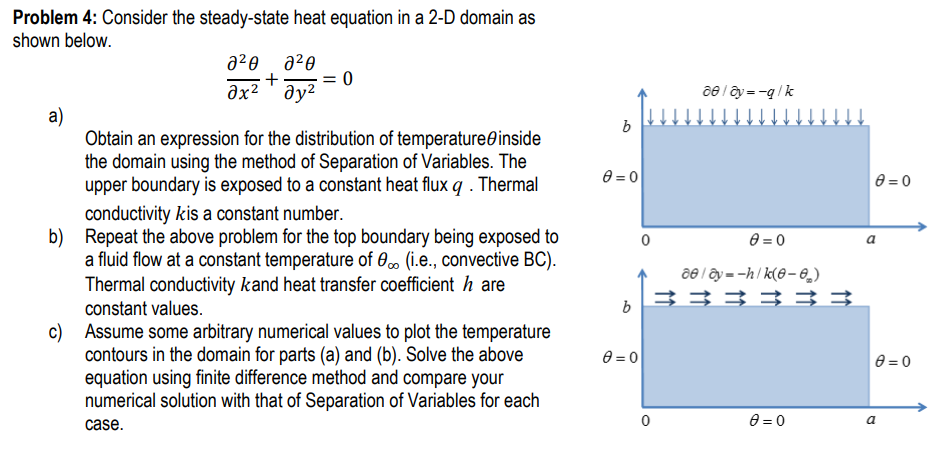 Problem 4: Consider the steady-state heat equation in | Chegg.com