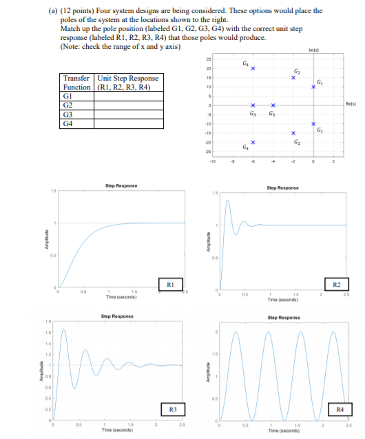 Solved (a) (12 points) Four system designs are being | Chegg.com