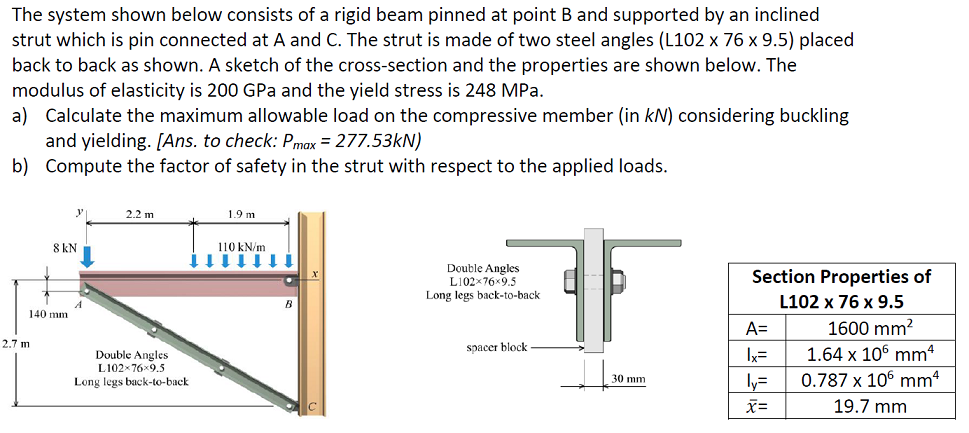 The system shown below consists of a rigid beam | Chegg.com